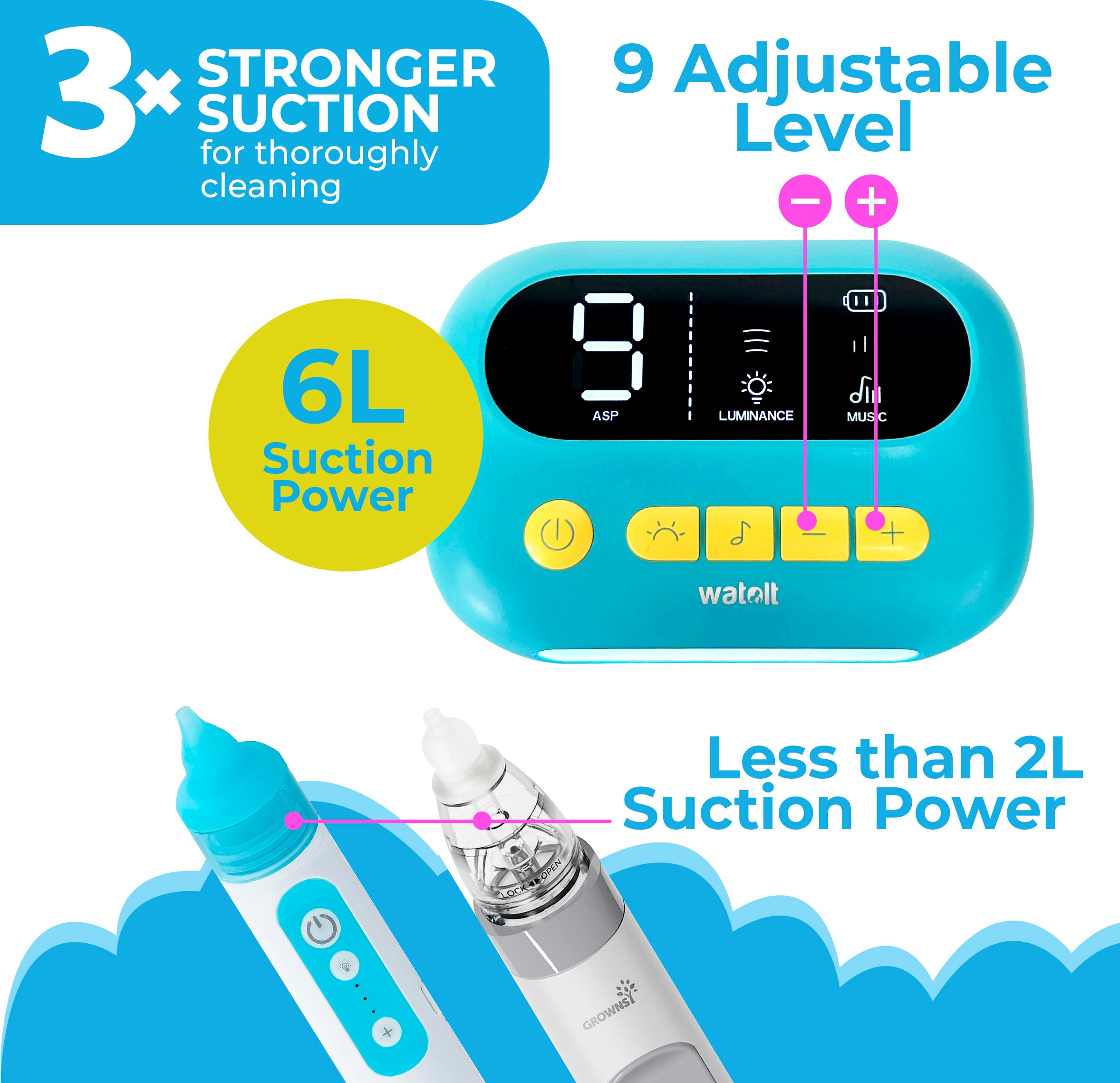 The 'HappyNose' Nasal Aspirator – Watolt
